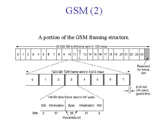 GSM (2)